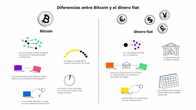 🥇 ¿Cuál es la diferencia entre criptomonedas y dinero fiduciario? 🥇